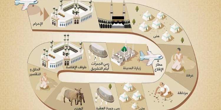 تصميم موقع تعليمي لمناسك الحج والعمرة - مؤسسة بيان الرقمية